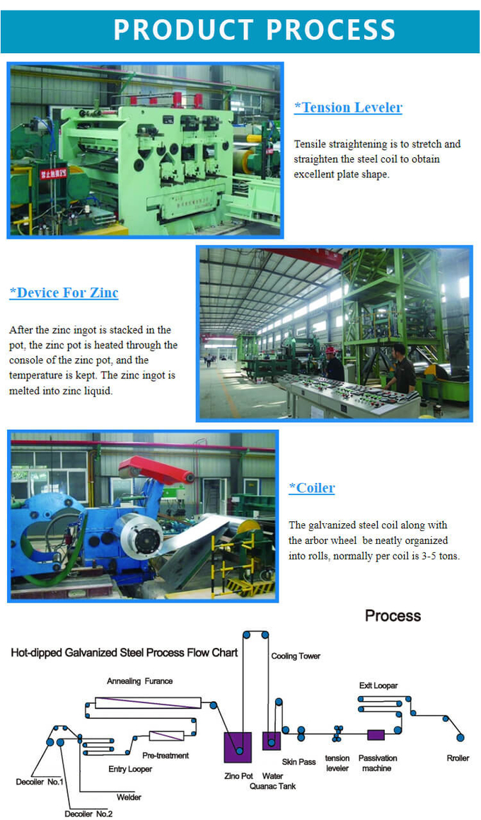 3.0mm Galvanized Steel Sheet Z275 Zero Spangle Gi Sheet Hot Dipped