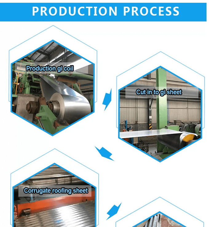 GI SGCC Galvanized Corrugated Sheet HRB65 Galvanized Sheet Metal Panels